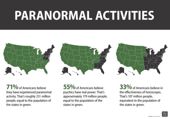 When Interest in the Paranormal Becomes Normal – Lynn Pryor